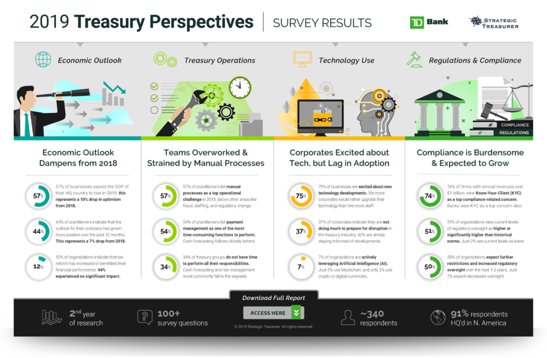 #20 - Faster and Better Payments - Strategic Treasurer