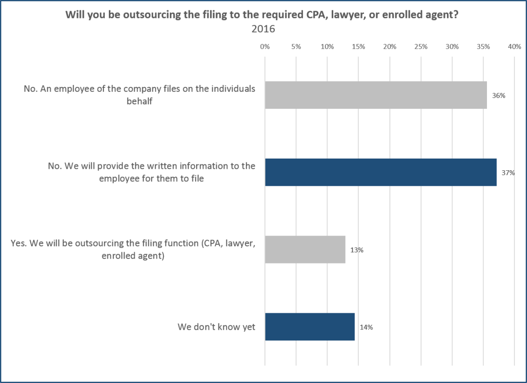 FBAR (Foreign Bank Account Report): The What and Why - Strategic Treasurer