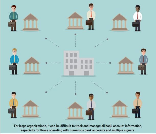 tracking bank account info graphic - Strategic Treasurer