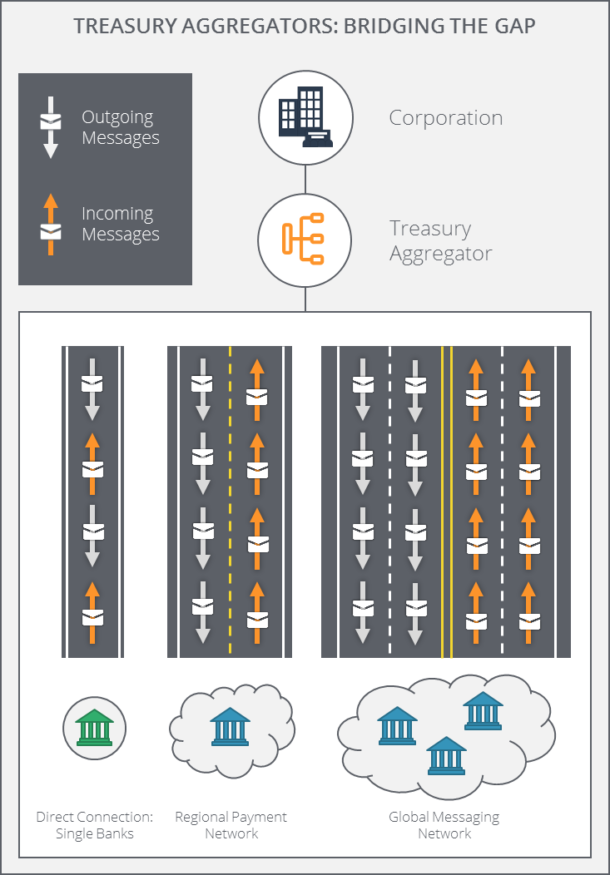 Treasury Aggregators: An In-Depth Look - Strategic Treasurer